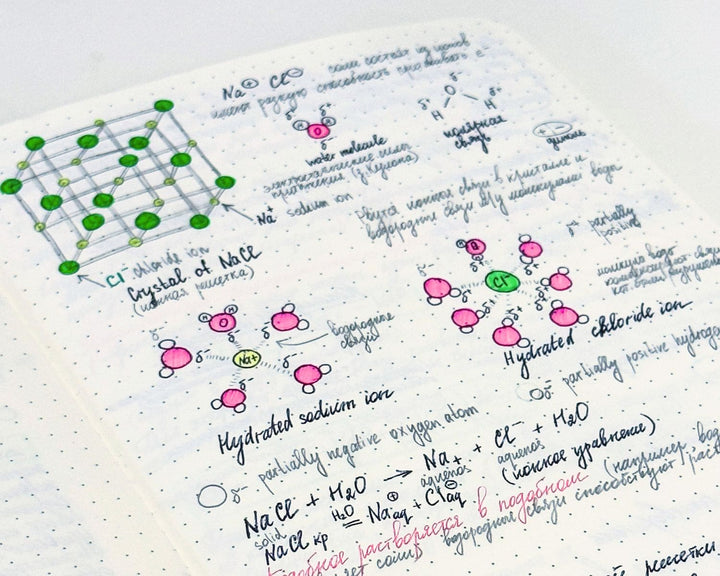 Science Notebooks - Atoms to Astronauts